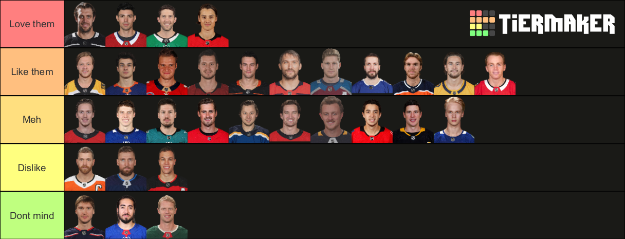 Nhl players ranked Tier List (Community Rankings) - TierMaker