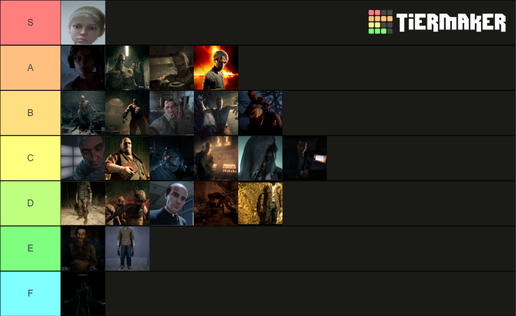 Outlast Characters Tier List (Community Rankings) - TierMaker