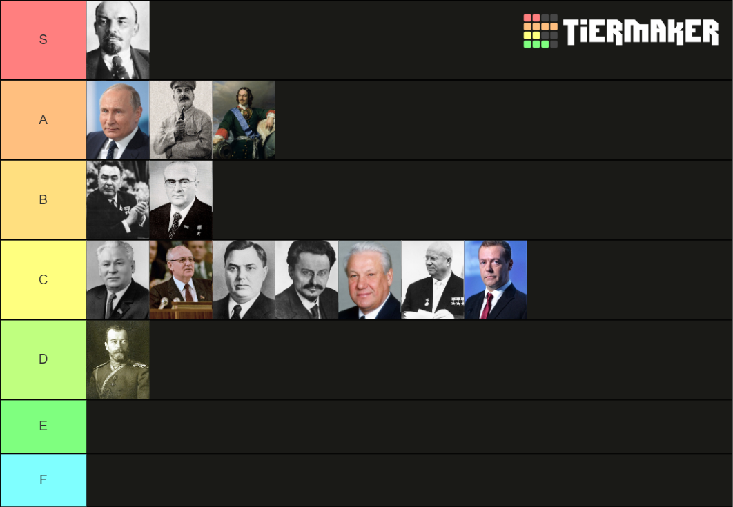 Russian/Soviet Leaders Tier List (Community Rankings) - TierMaker