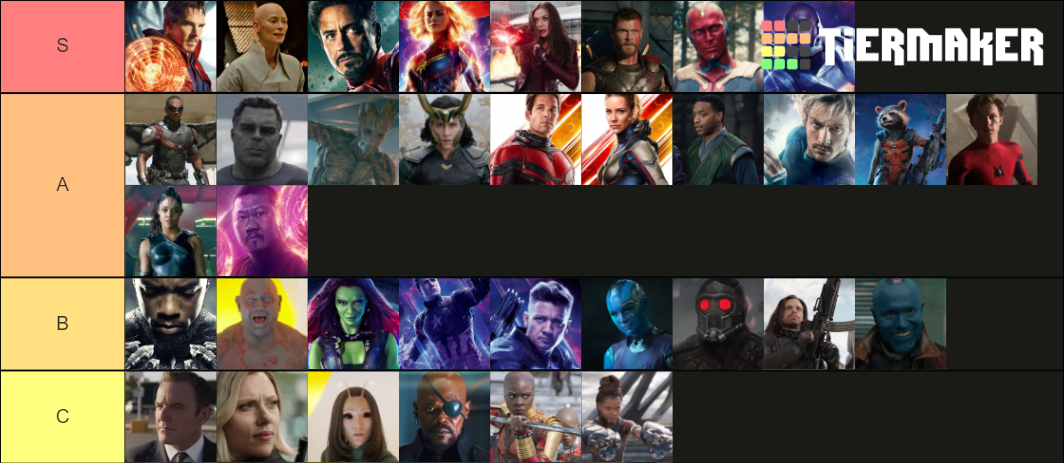 MCU Heros Ranked by The One Punch Man Hero Association Tier List ...
