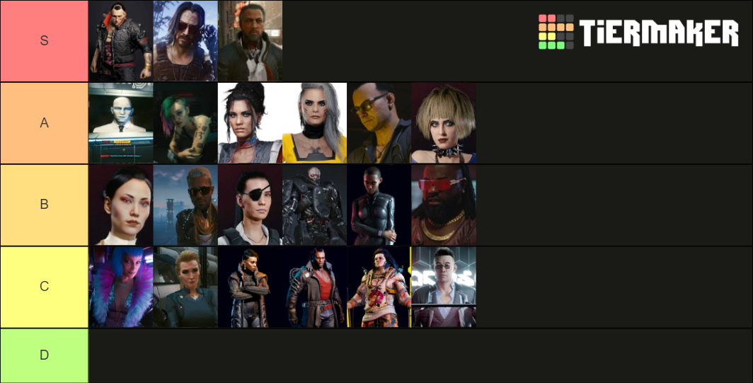 cyberpunk character Tier List (Community Rankings) - TierMaker