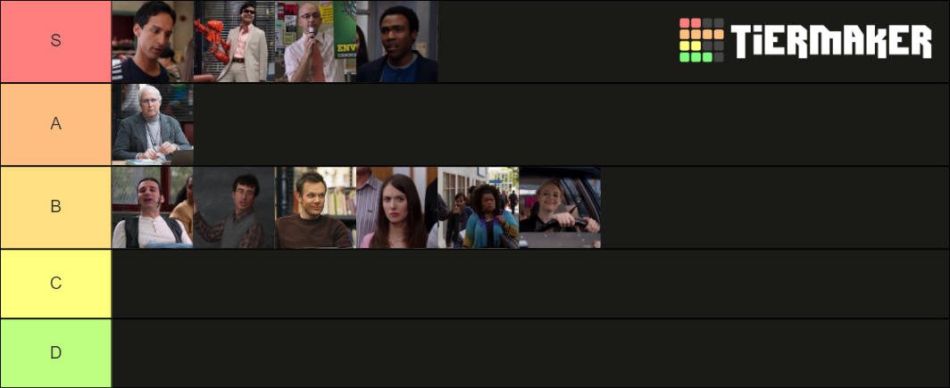 Community Tier List (Community Rankings) - TierMaker