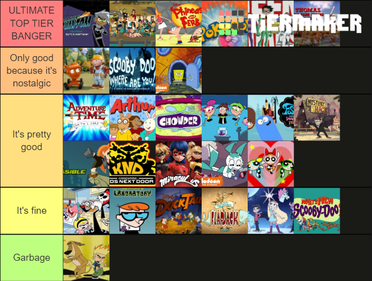 Iconic Cartoon Theme Songs Tier List (Community Rankings) - TierMaker