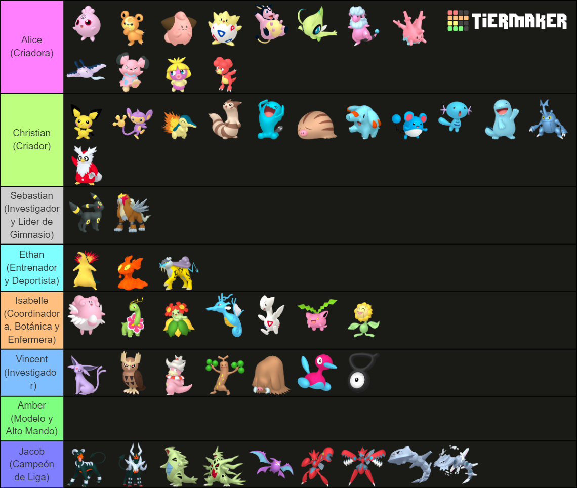 All 2nd Generation Pokémon (152 - 251) Tier List (Community Rankings ...