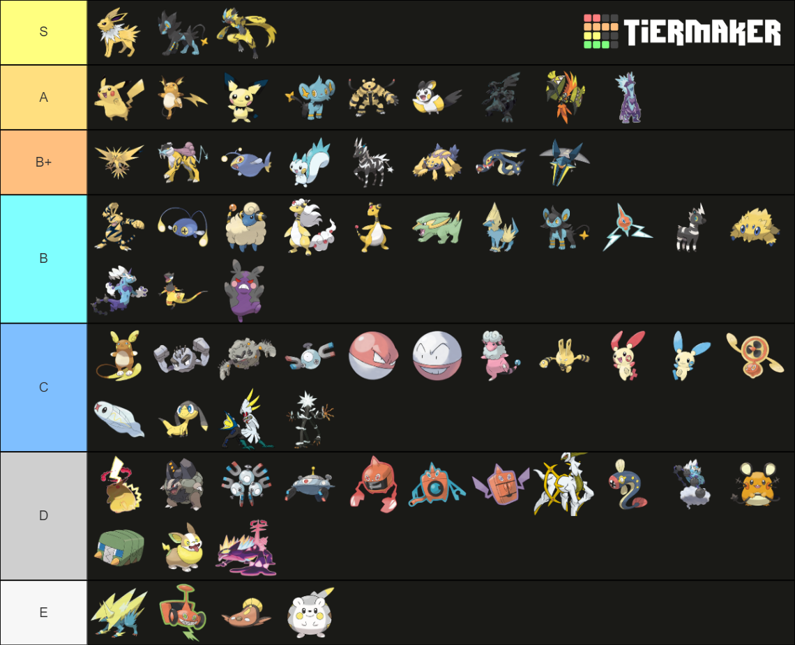 All Electric Type Pokémon (Gen 1 - 8) Tier List (Community Rankings ...