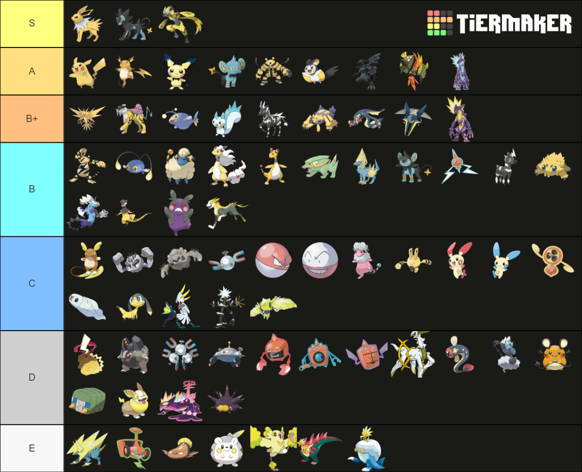 All Electric Type Pokémon (Gen 1 - 8) Tier List (Community Rankings ...