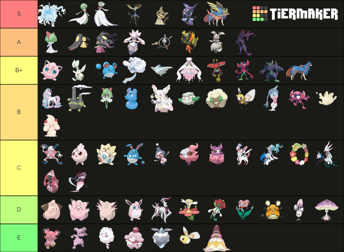 All Fairy Type Pokémon (Gen 1 - 8) Tier List (Community Rankings ...