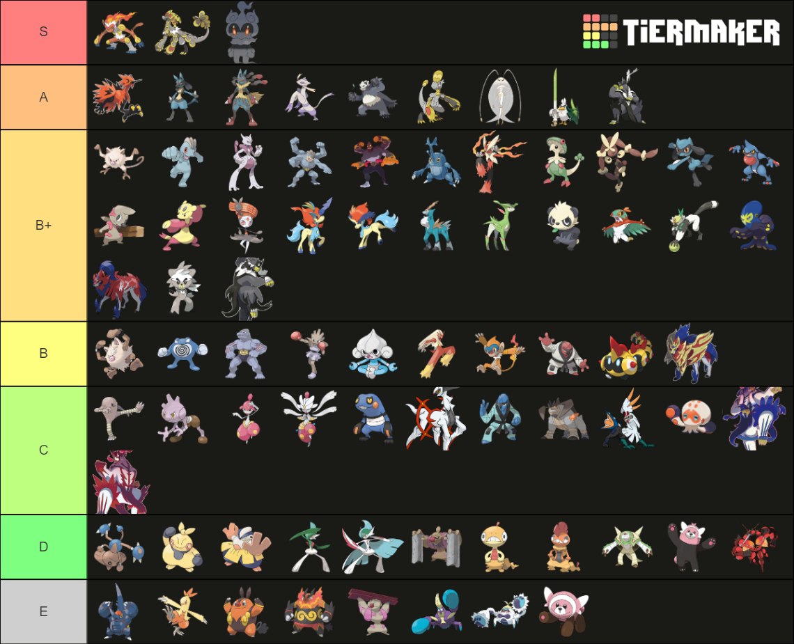 All Fighting Type Pokémon (Gen 1 - 8) Tier List (Community Rankings ...