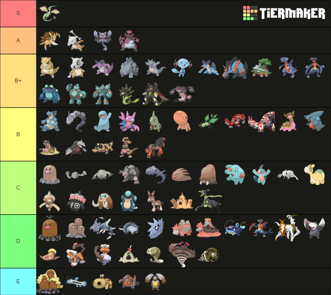 All Ground Type Pokémon (Gen 1 - 8) Tier List (Community Rankings ...