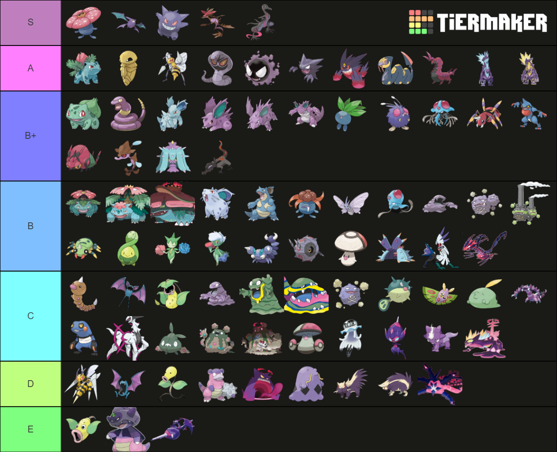 All Poison Type Pokémon (Gen 1- 8) Tier List (Community Rankings ...