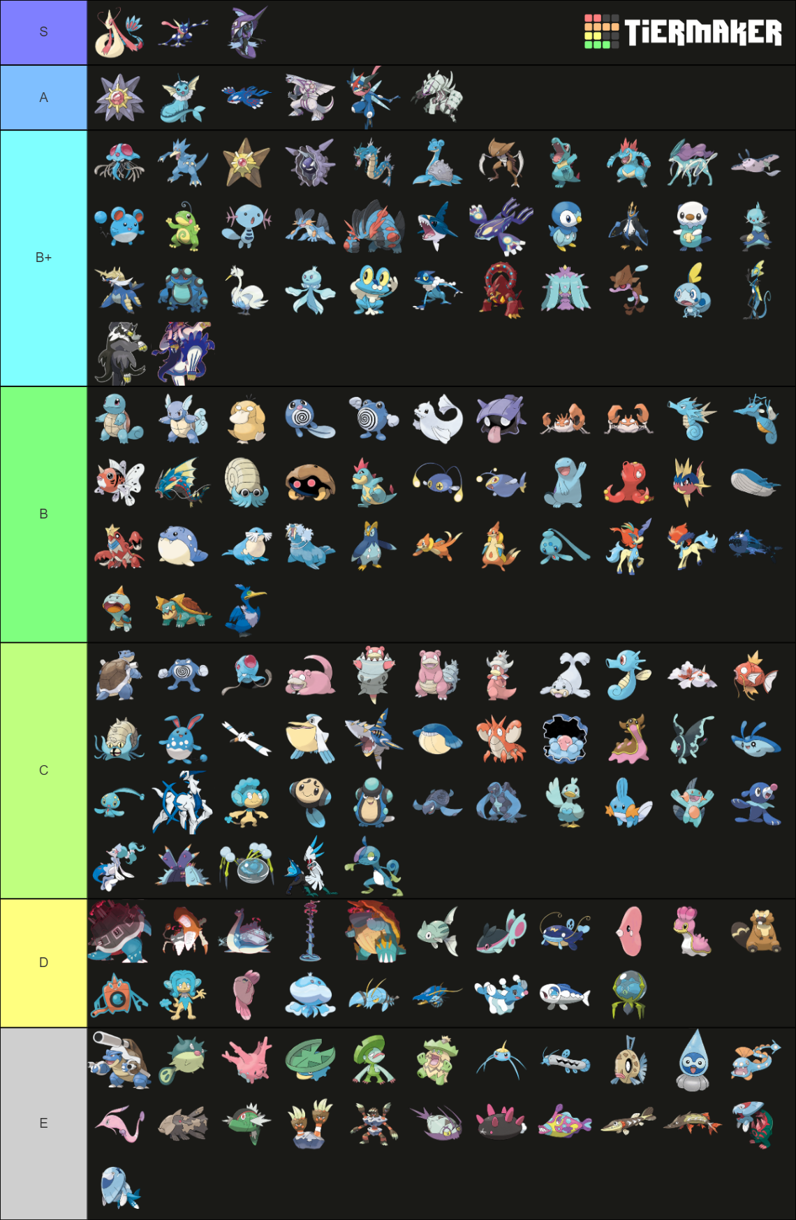 All Water Type Pokémon (Gen 1 - 8) Tier List (Community Rankings ...
