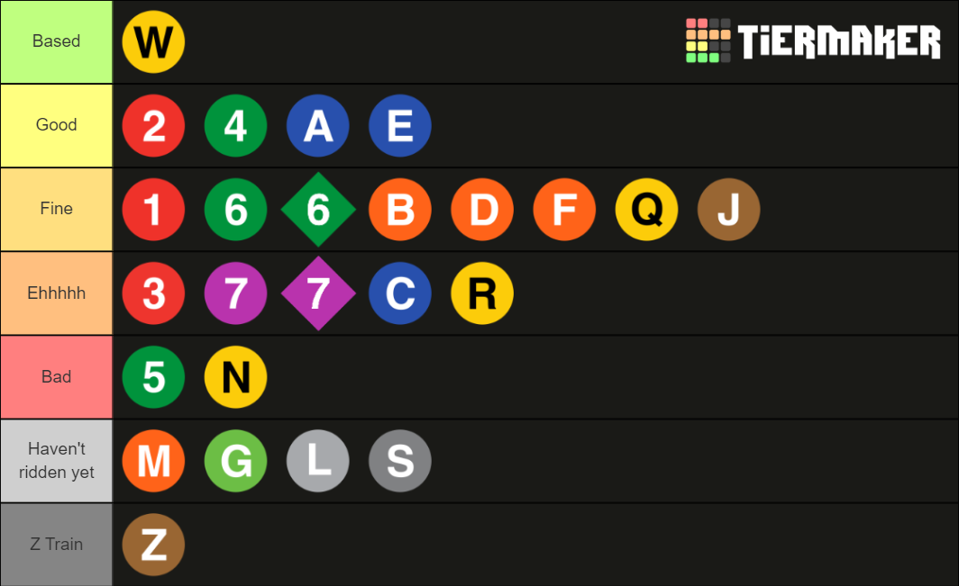 NYC Subway Tier List (Community Rankings) - TierMaker