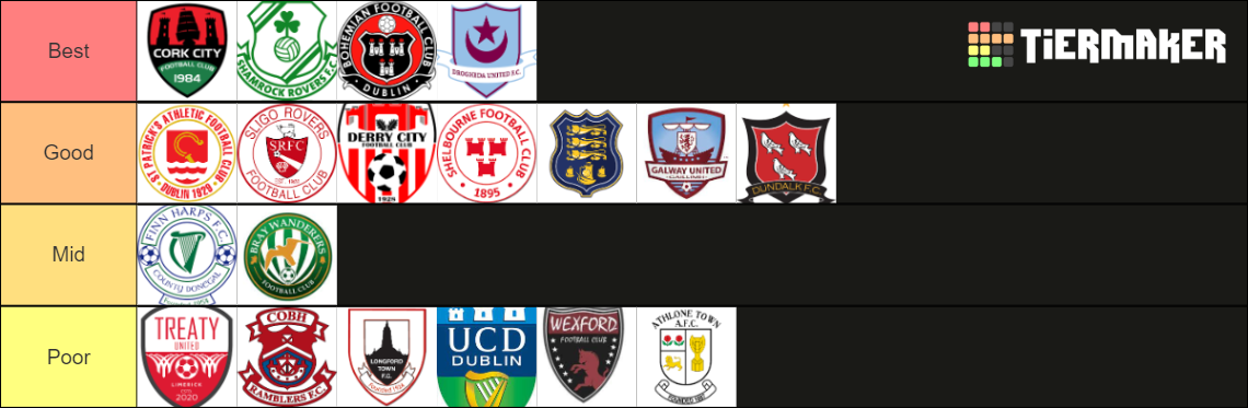 LOI Fans Ranked Tier List (Community Rankings) - TierMaker