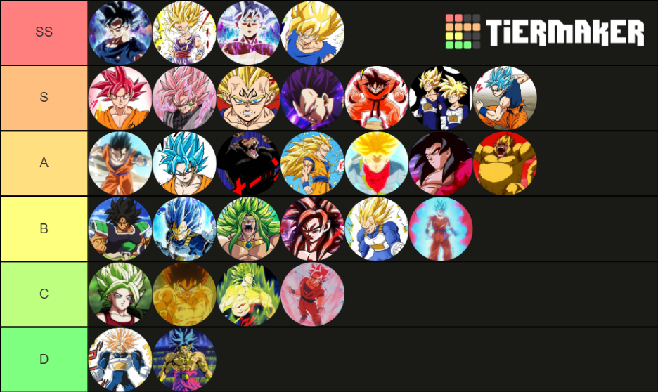 Dragon Ball Saiyan Transformations (+ Techniques) Tier List (Community Rankings) - TierMaker