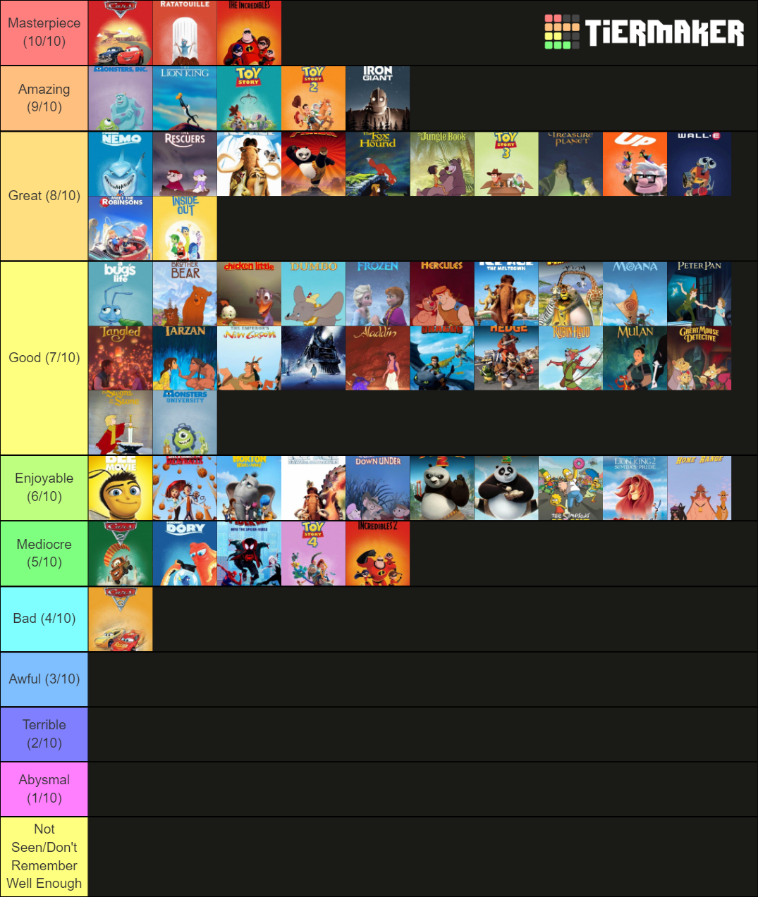 Animated Movies Tier List (Community Rankings) - TierMaker