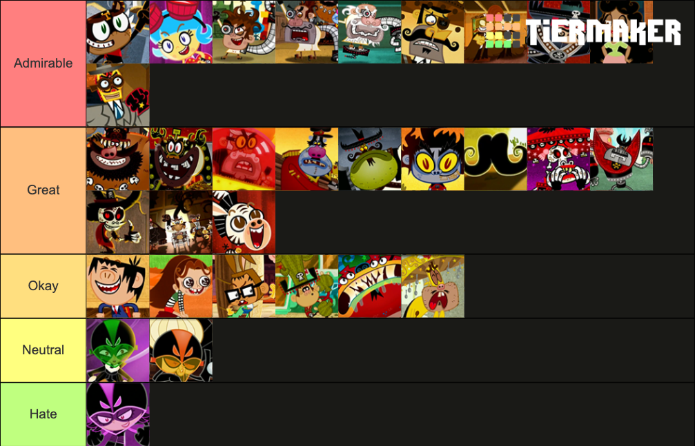 El Tigre Character Tier List (Community Rankings) - TierMaker