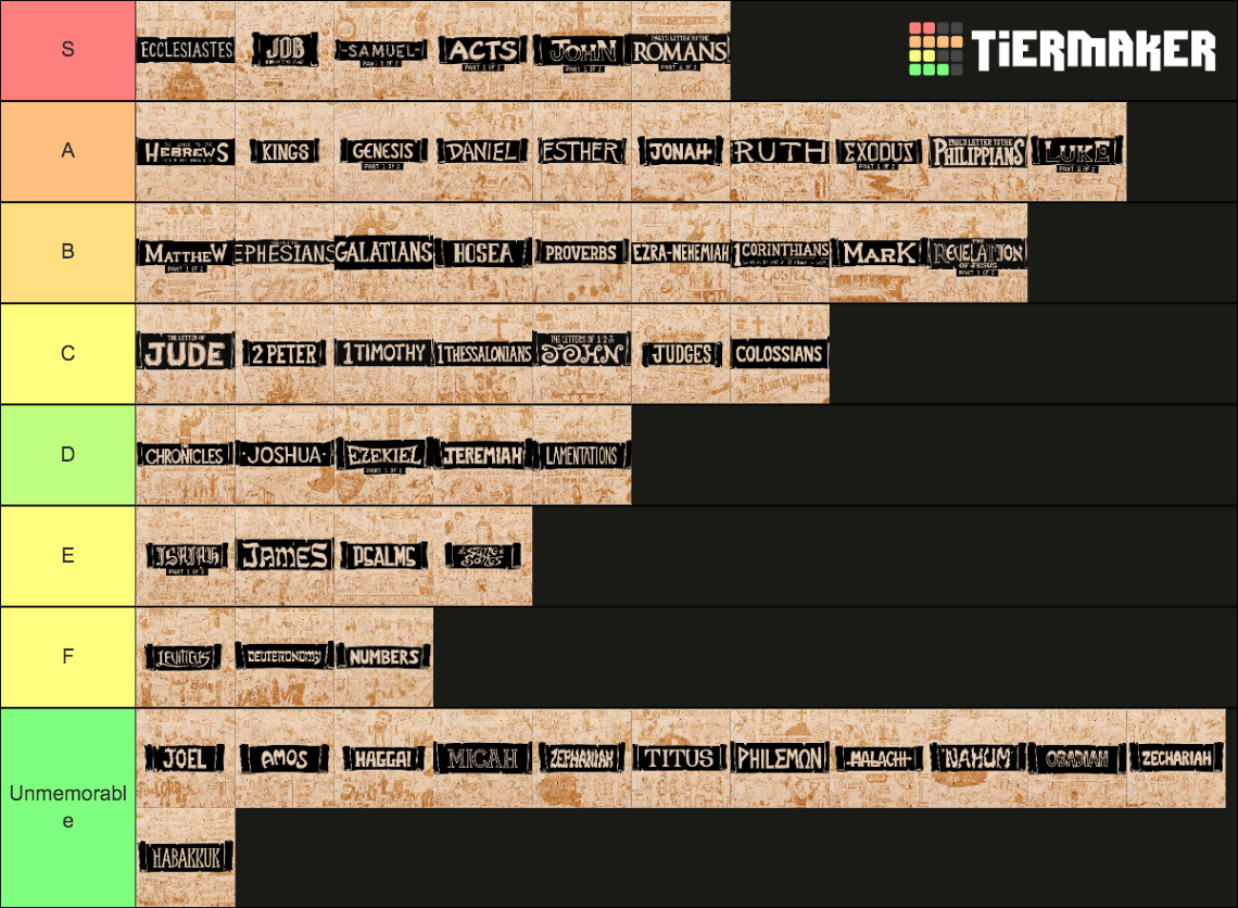 Books of the Bible Tier List (Community Rankings) - TierMaker