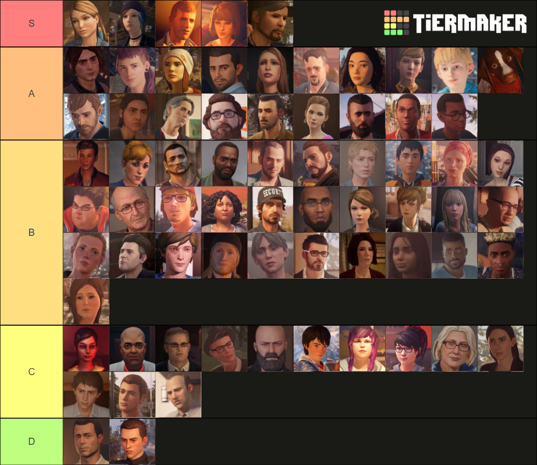 Life is strange characters lis1-lis2 Tier List (Community Rankings ...