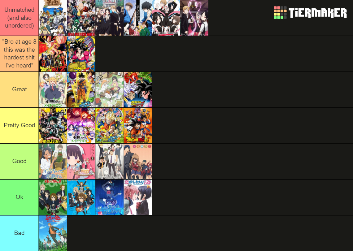 Anime OPs Tier List (Community Rankings) - TierMaker