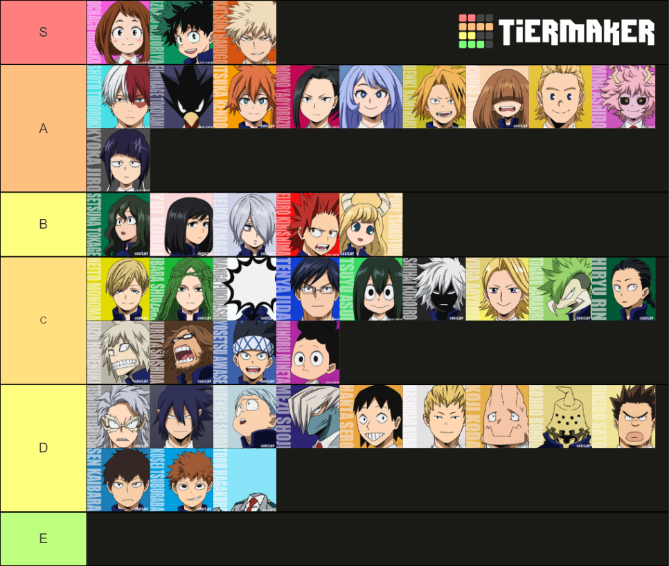 MHA - UA Students Hero Costume Tier List (Community Rankings) - TierMaker