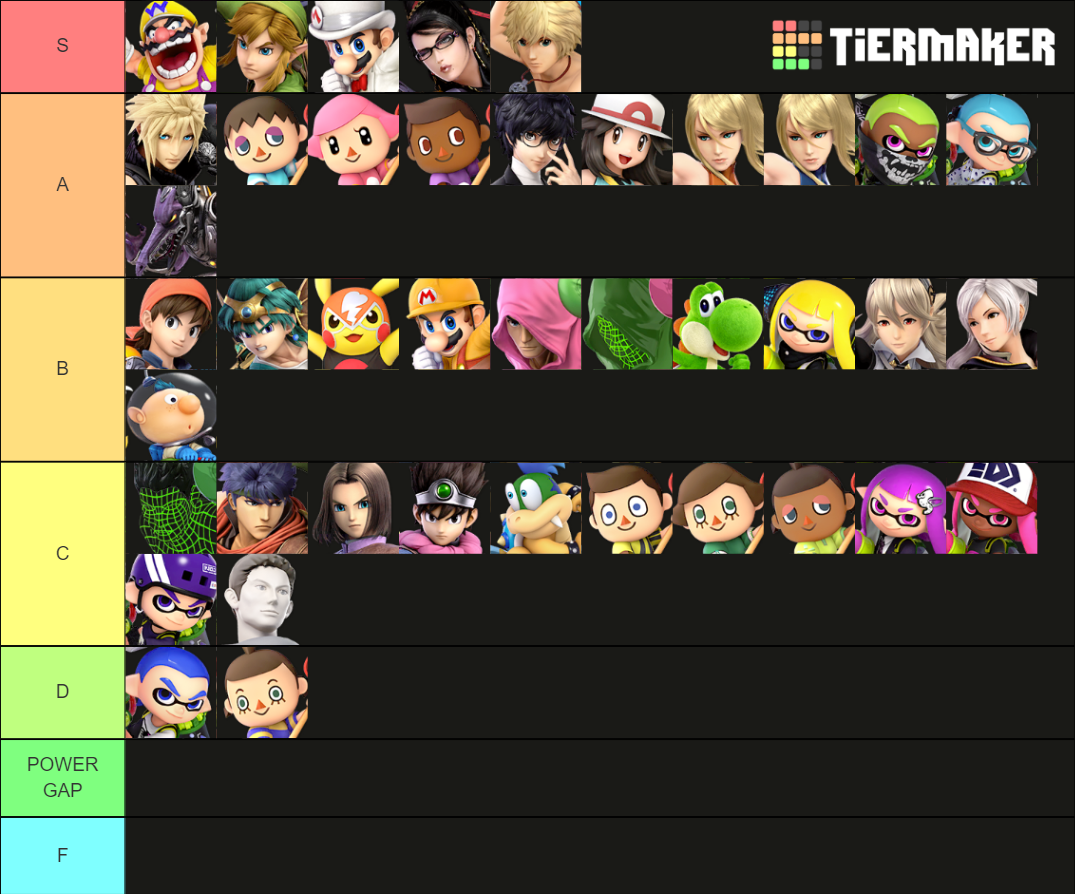 Smash Ultimate Alternate Costumes Tier List Community Rankings