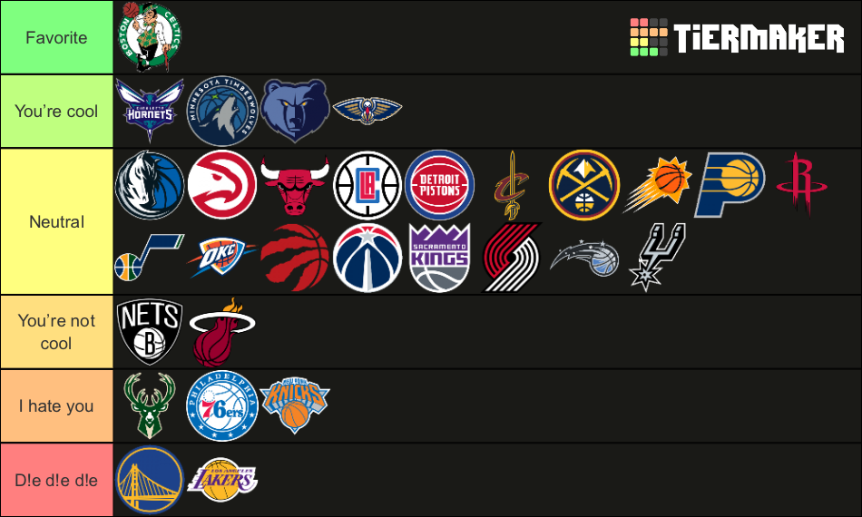 2022 NBA Logos Tier List (Community Rankings) - TierMaker