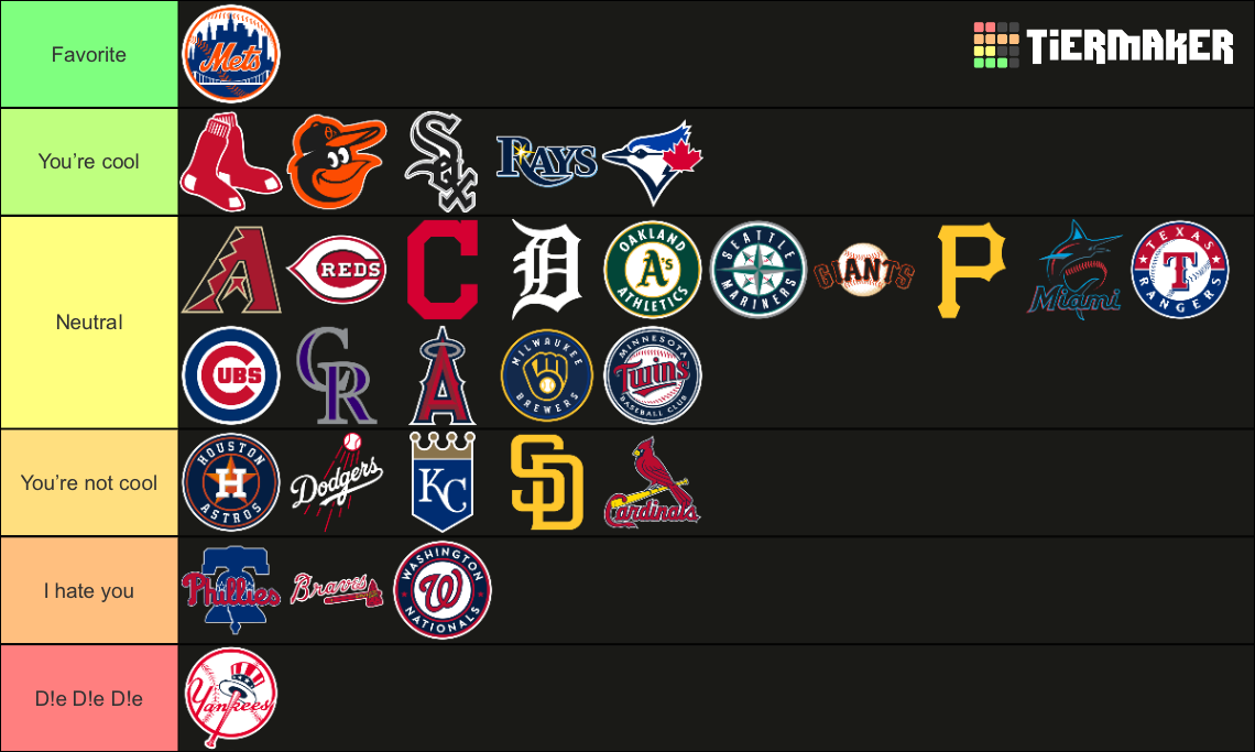 MLB Logos Tier List (Community Rankings) - TierMaker