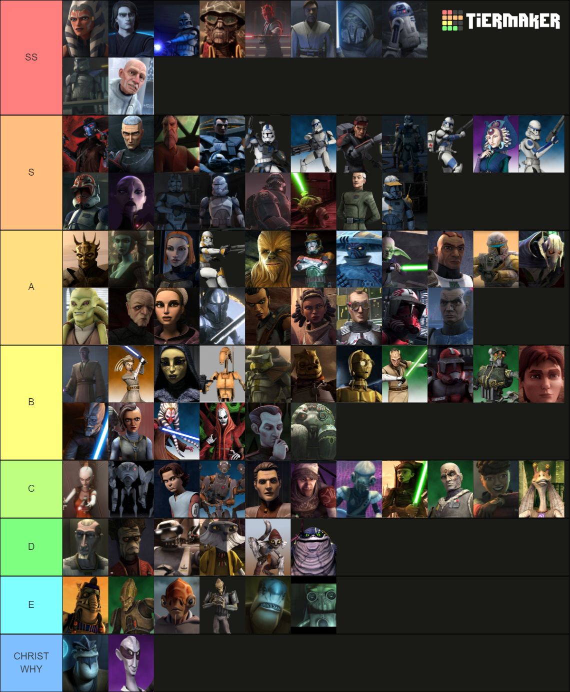 Star Wars: The Clone Wars Characters Tier List (Community Rankings ...