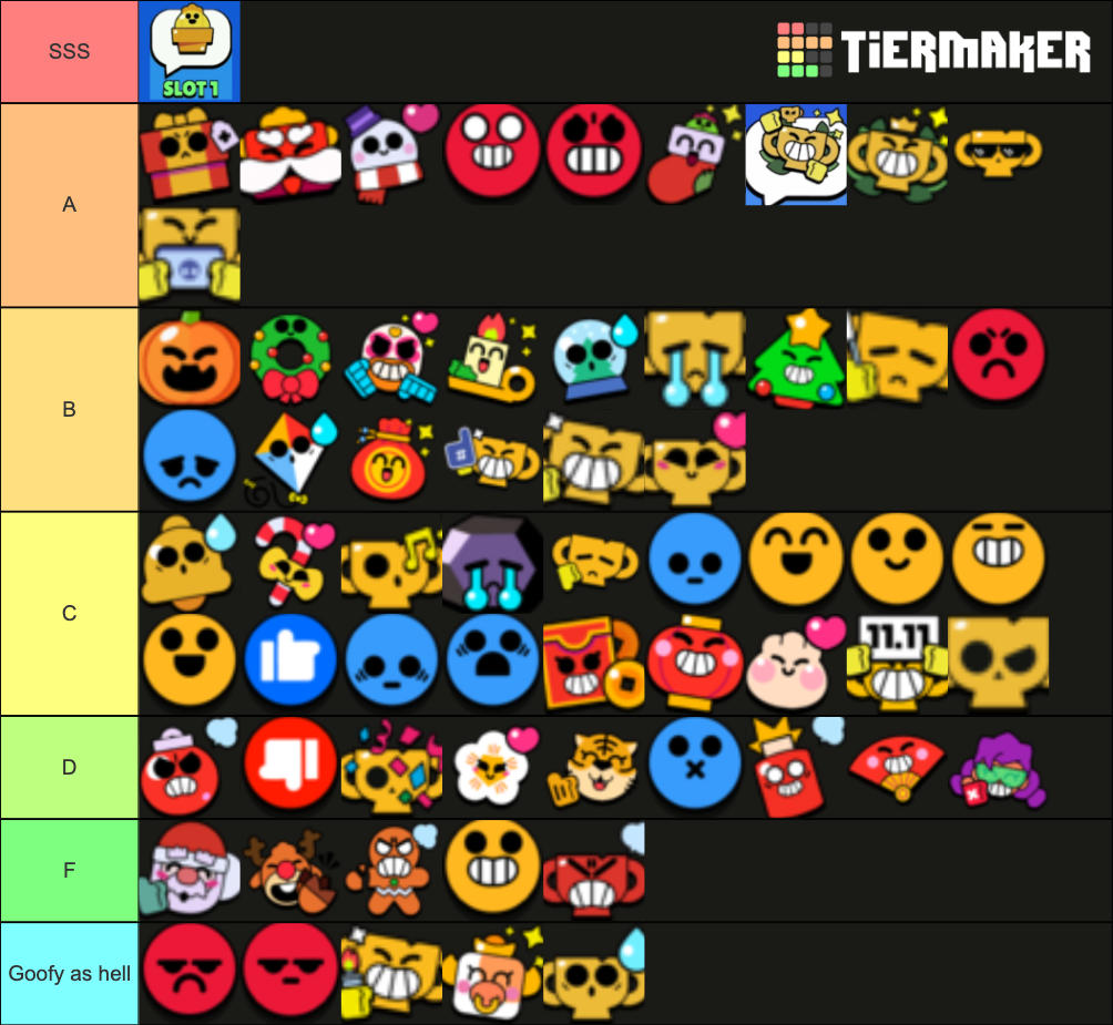 brawl stars player pins Tier List (Community Rankings) - TierMaker