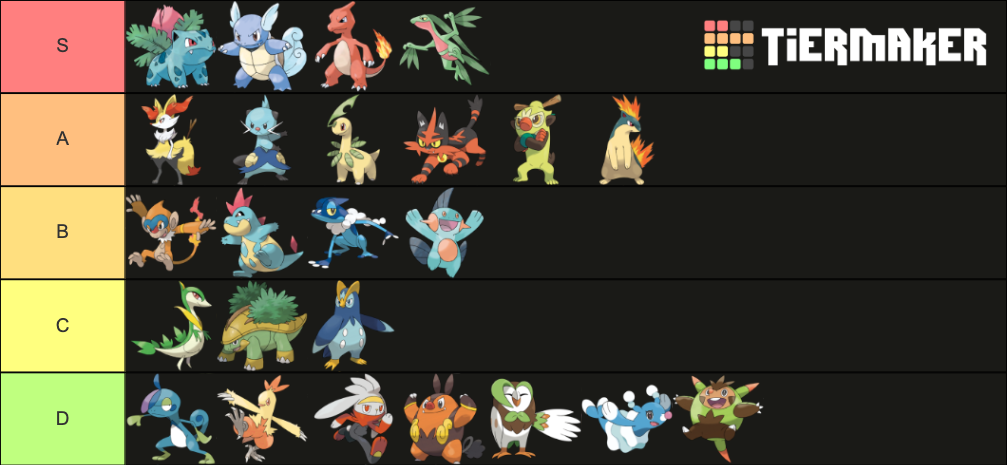 Pokémon Starter Middle Evolutions Tier List (Community Rankings ...