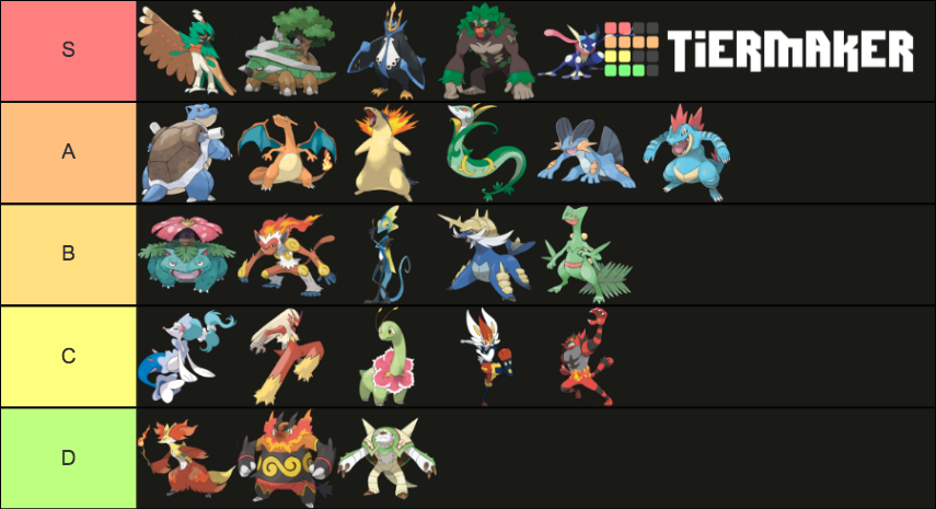 Starter pokemon final evolutions including gen 8 Tier List (Community ...