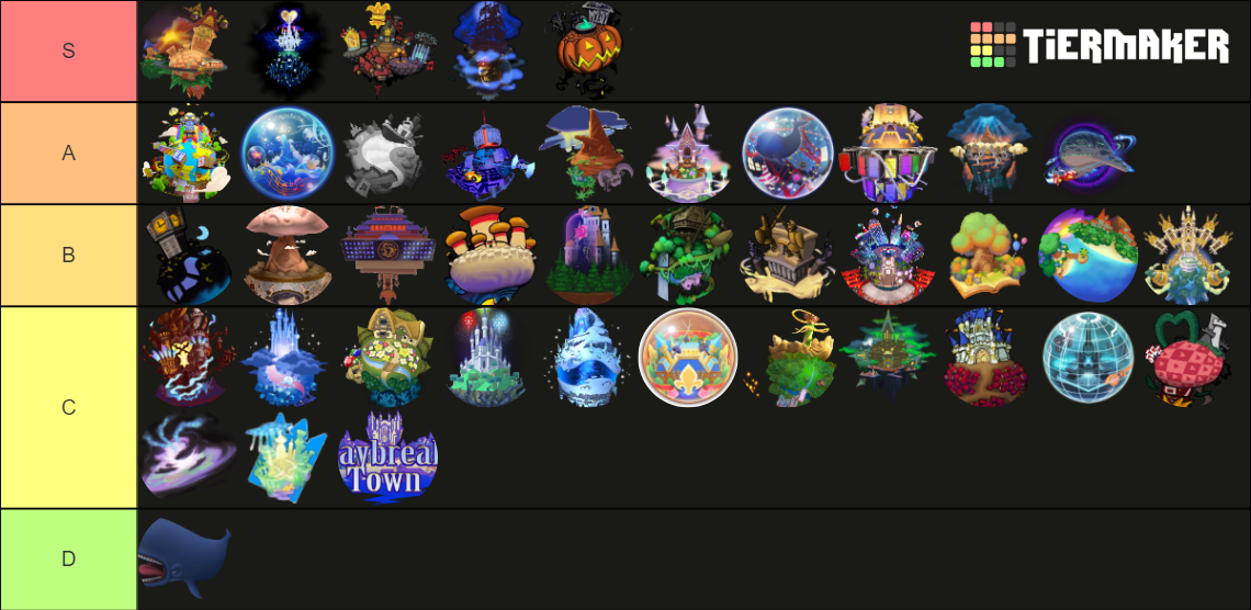Kingdom Hearts Worlds Tier List (Community Rankings) - TierMaker