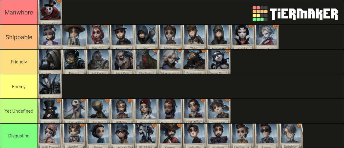 Identity V Tier List (Community Rankings) - TierMaker