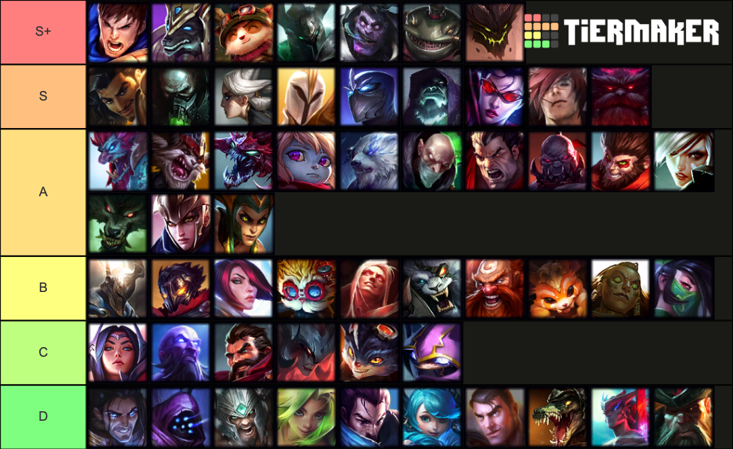 League of Legends Season 12 Tier List (Community Rankings) - TierMaker