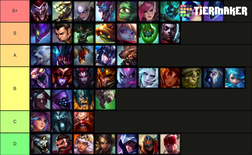 League of Legends Season 12 Tier List (Community Rankings) - TierMaker