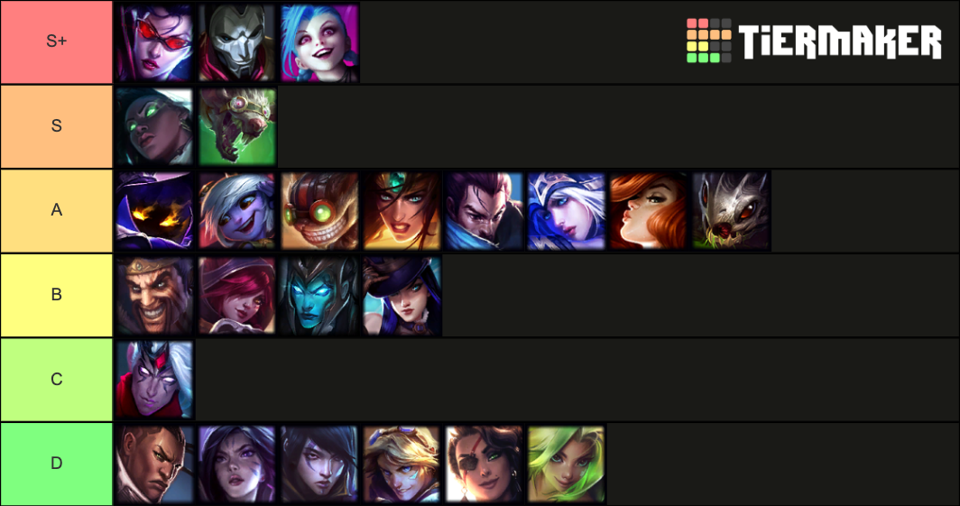 League of Legends Season 12 Tier List (Community Rankings) - TierMaker