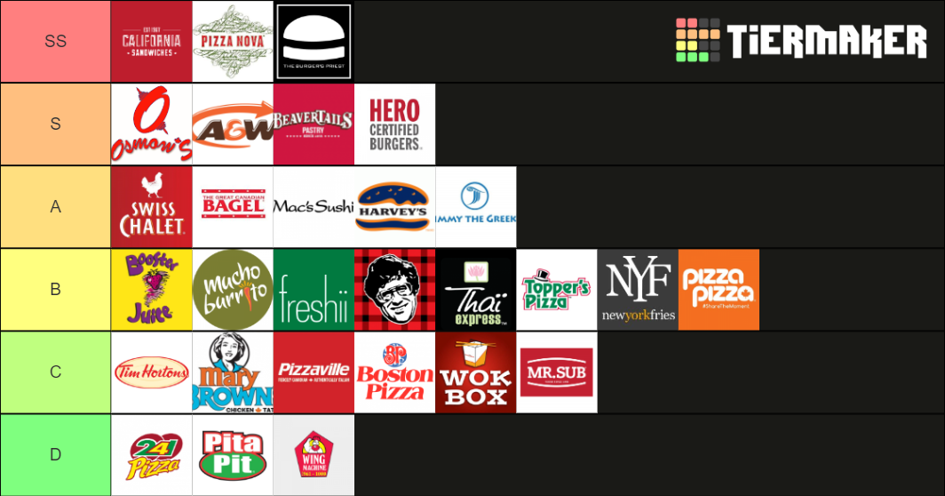 Canada-Ontario: Fast Food Chains Tier List (Community Rankings) - TierMaker
