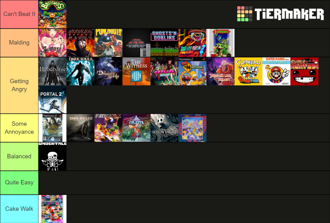 Difficult Games Tier List (Community Rankings) - TierMaker