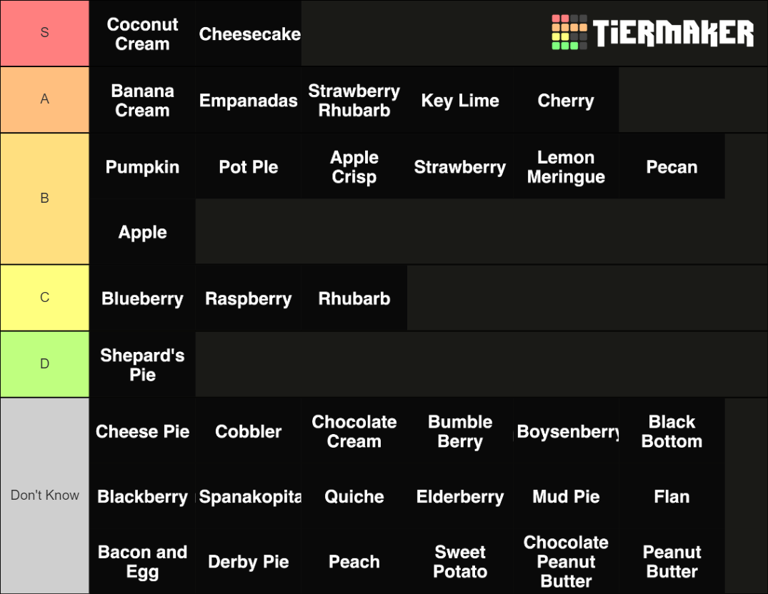 Pie > Cake Tier List (Community Rankings) - TierMaker