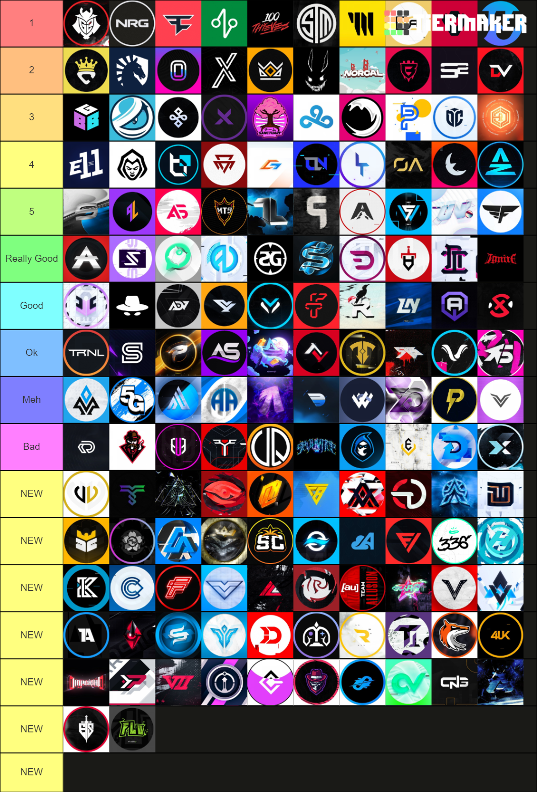 Fortnite Teams/Orgs Community Power Rankings Tier List (Community ...