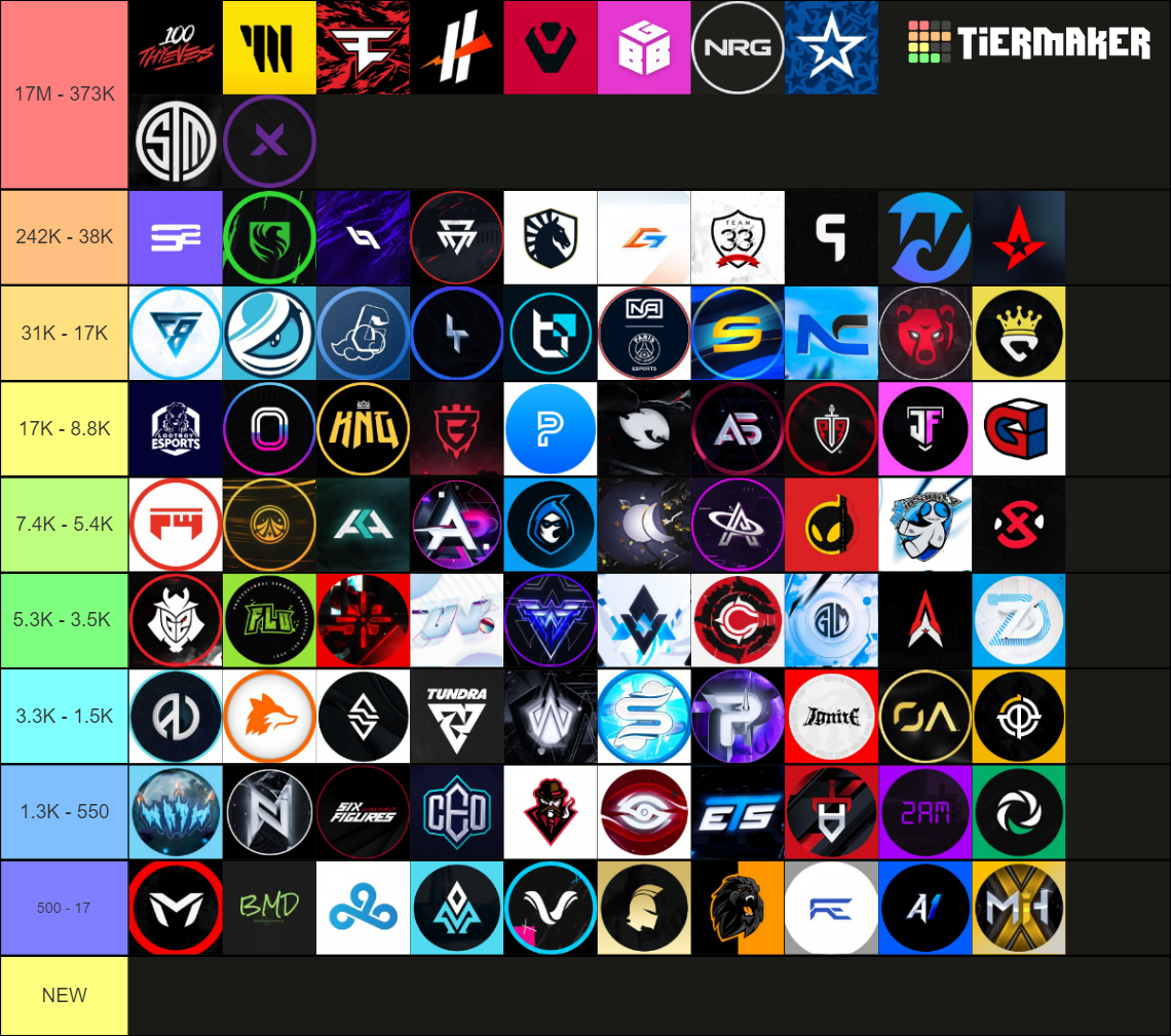 Fortnite Teams/Orgs Community Power Rankings Tier List (Community ...