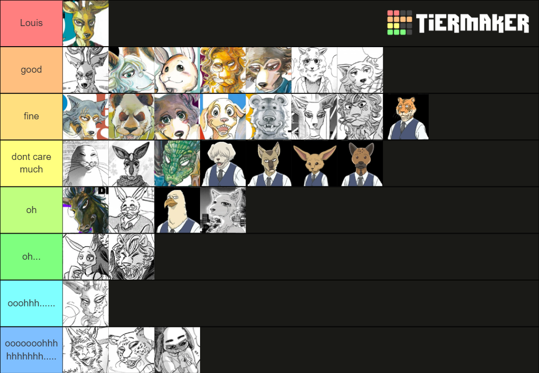The Ultimate Beastars Character Tier List (Community Rankings) - TierMaker