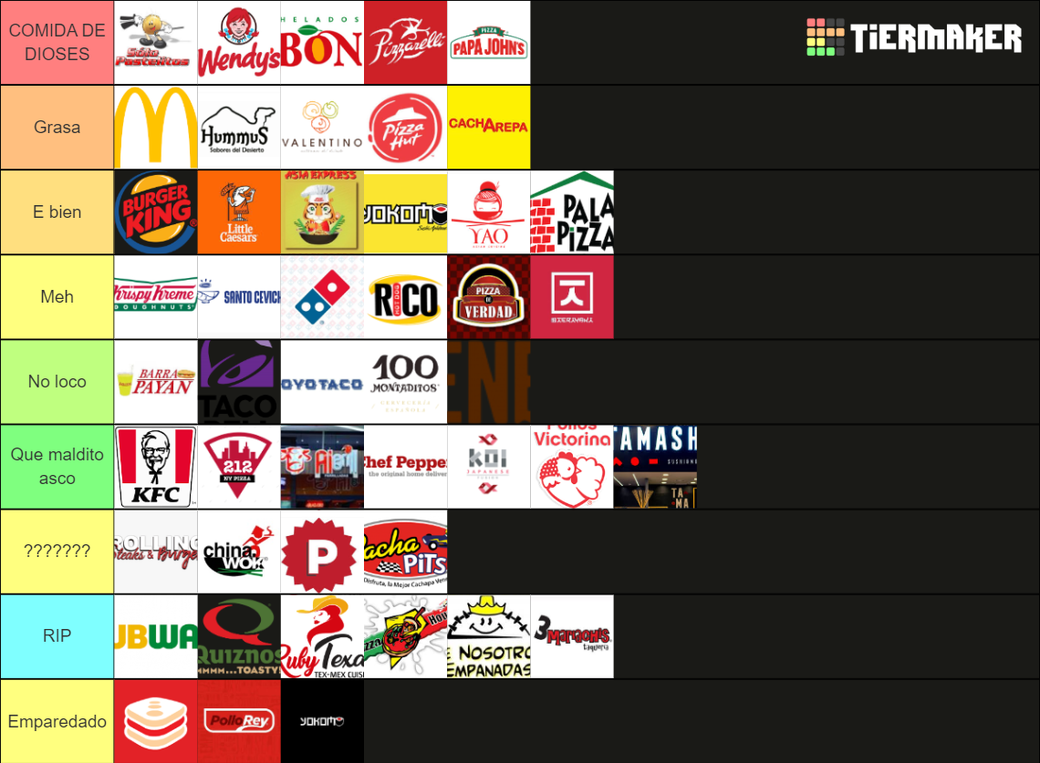 Dominican Fast Food (Shopping Malls) (2022) Tier List (Community ...