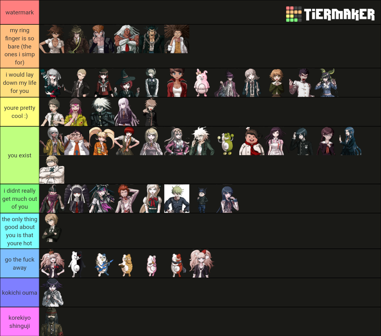 thoughts on dr characters Tier List (Community Rankings) - TierMaker