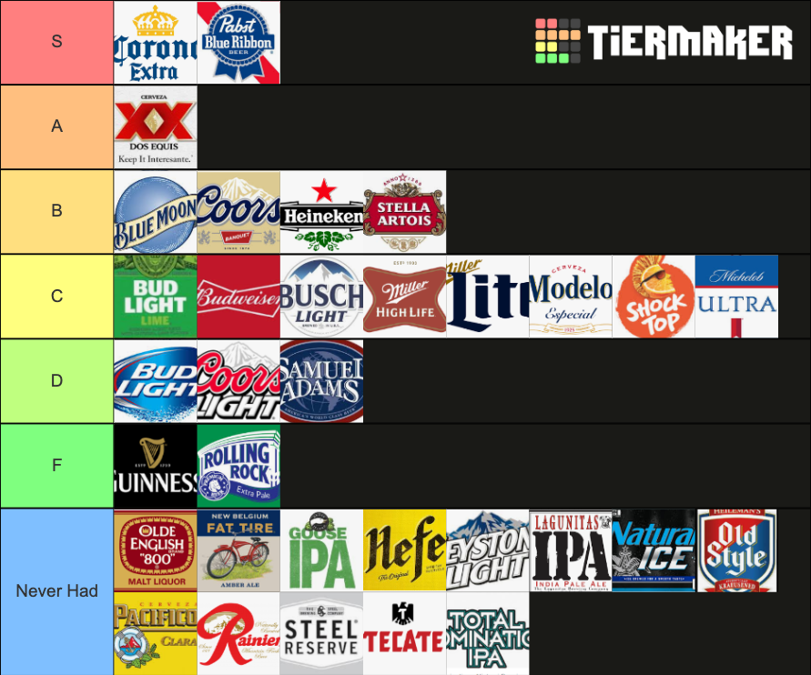 Mostly American Beers Tier List (Community Rankings) - TierMaker