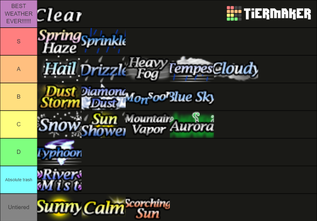 Soku weathers Tier List (Community Rankings) - TierMaker