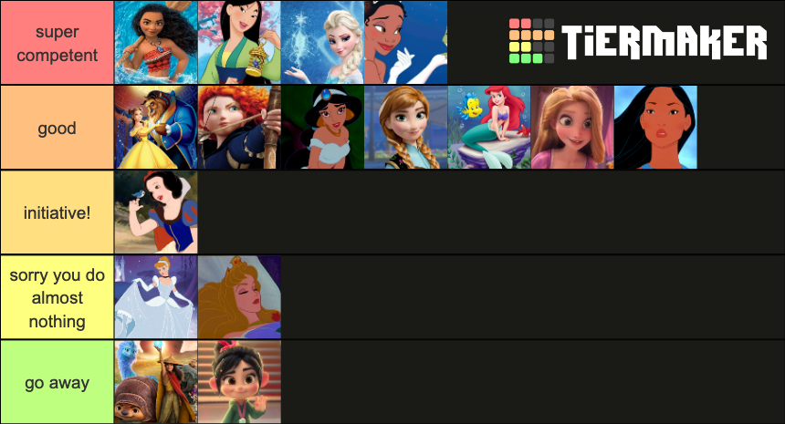 Disney Princess Power Level Charts Tier List (Community Rankings ...