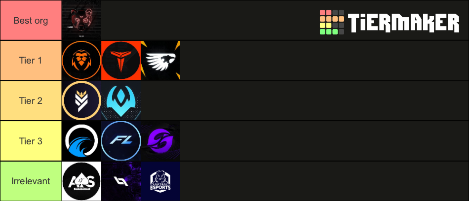 Fortnite orgs Tier List (Community Rankings) - TierMaker