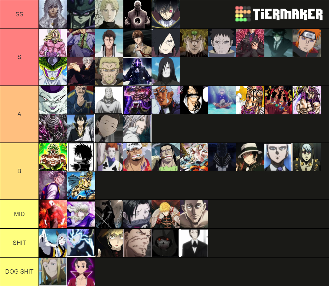 50 anime antagonist Tier List (Community Rankings) - TierMaker