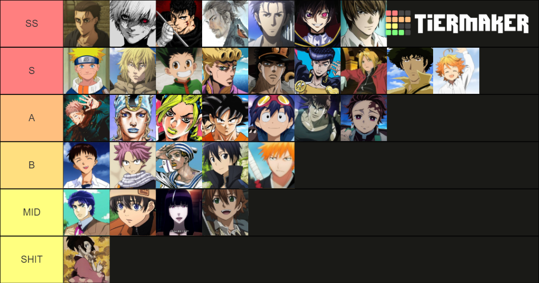 Anime MCs Tier List (Community Rankings) - TierMaker